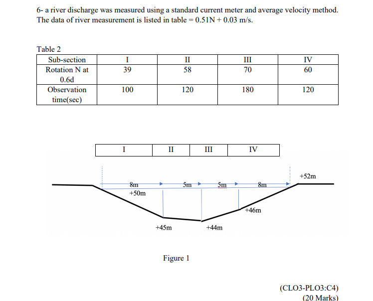Solved 6-a river discharge was measured using a standard | Chegg.com