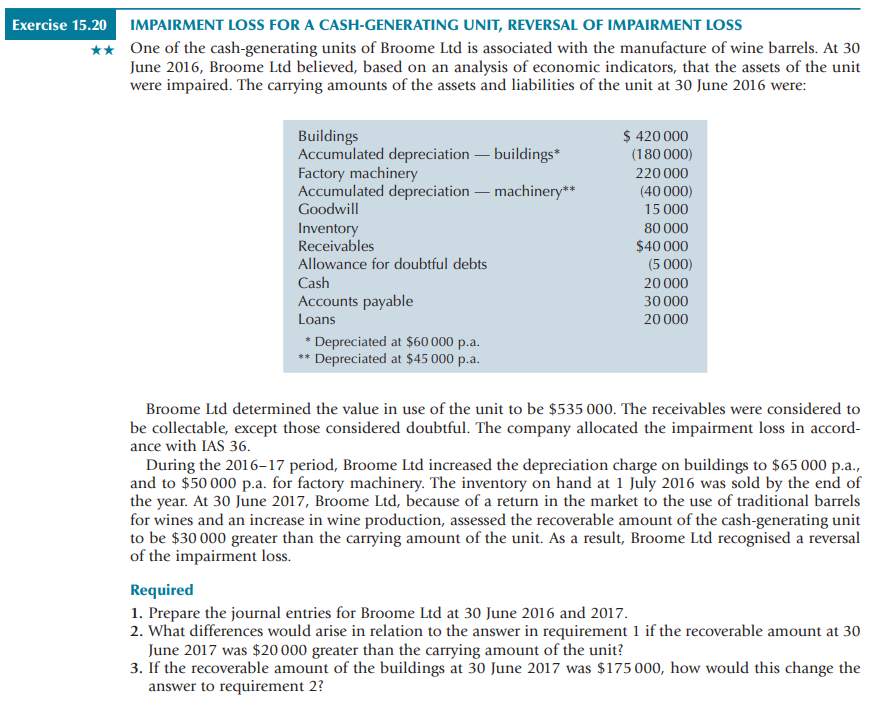 Solved Exercise 15.20 IMPAIRMENT LOSS FOR A CASH-GENERATING | Chegg.com