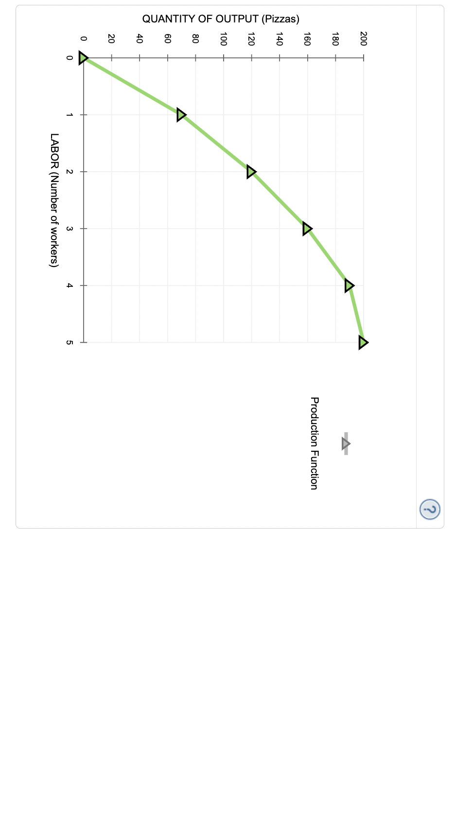 Solved Fill in the blanks to complete the Marginal Product | Chegg.com
