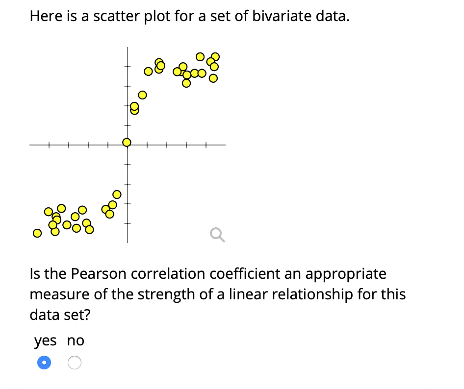 Solved Here is a scatter plot for a set of bivariate data. | Chegg.com