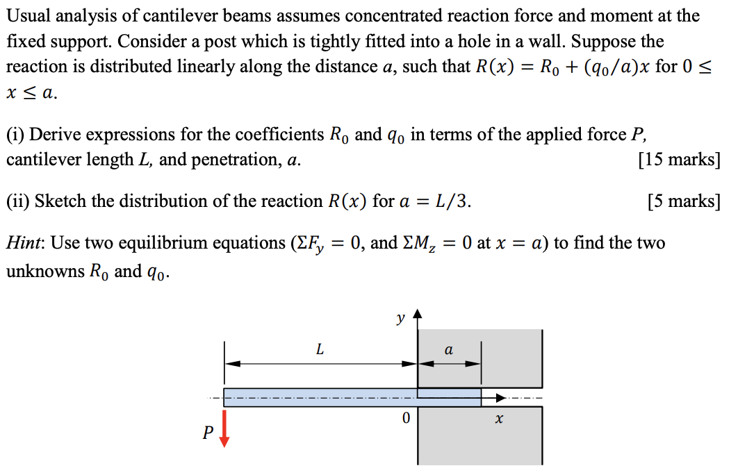 How To Find Reaction Forces In A Cantilever Beam - The Best Picture Of Beam