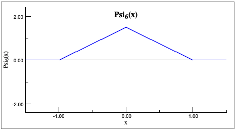 Solved The animations represent possible bound-state wave | Chegg.com