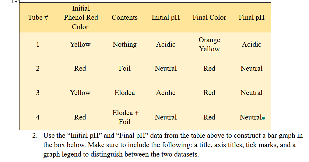 Solved 2. Use the "Initial pH " and "Final pH " data from | Chegg.com