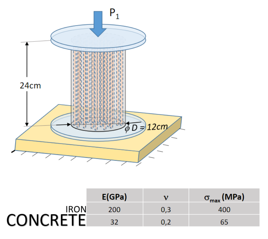 Solved A sample of a 12cm diameter, 24cm long | Chegg.com
