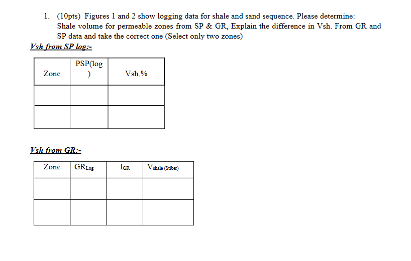 Solved Fig. 1. Resistivity and SP Logs Fig. 2. Density | Chegg.com