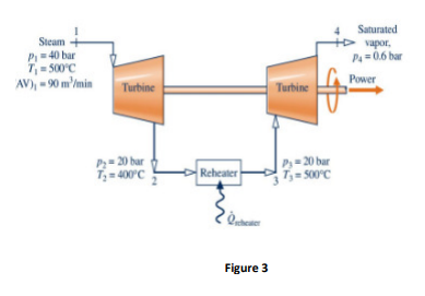 6. Figure 3 shows a power system operating at steady | Chegg.com