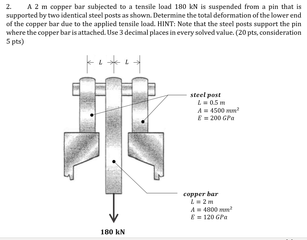 Solved 2. A 2 m copper bar subjected to a tensile load 180 | Chegg.com