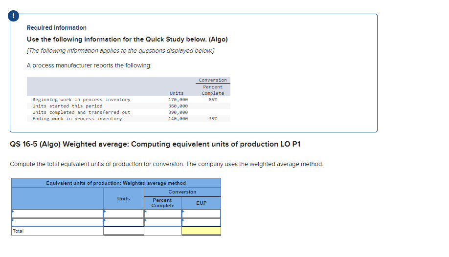 Solved QS 16-4 (Algo) Weighted average: Physical unit flow | Chegg.com