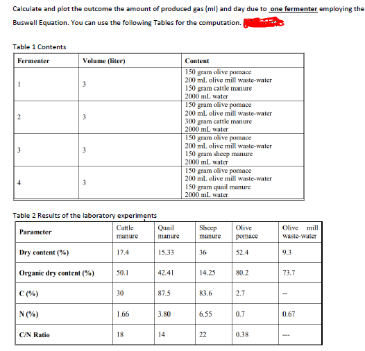 Solved Calculate and plot the outcome the amount of produced | Chegg.com