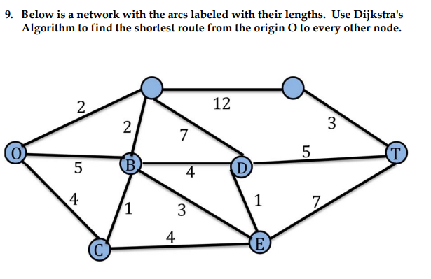 Solved 9. Below is a network with the arcs labeled with | Chegg.com