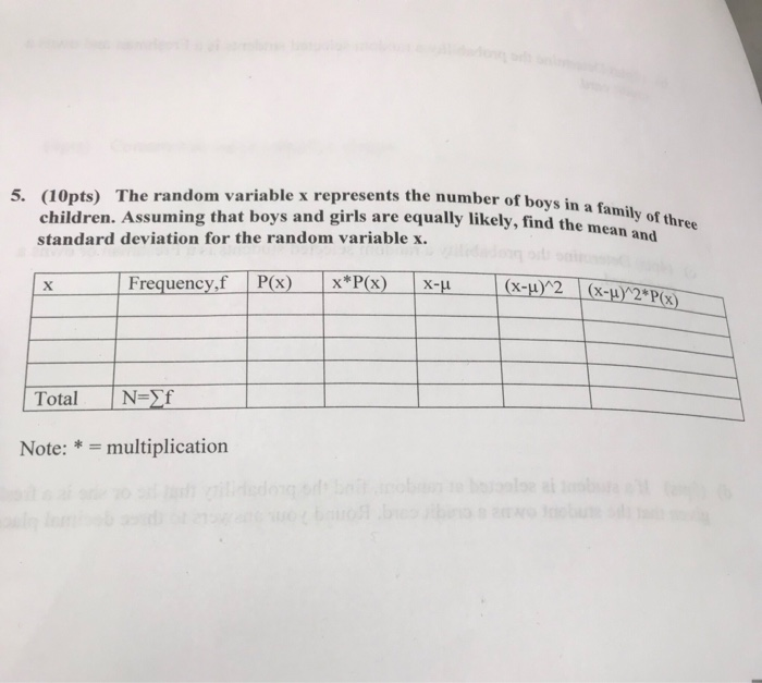 Solved The random variable x represent the number of boys in | Chegg.com