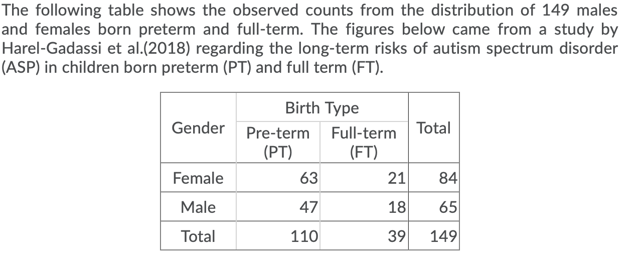 Solved The following table shows the observed counts from | Chegg.com