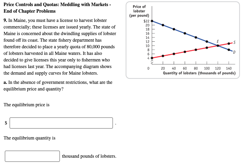 Solved Price Controls and Quotas: Meddling with Markets - | Chegg.com