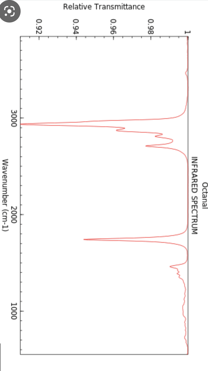 Isotope effect: For the below questions you will | Chegg.com