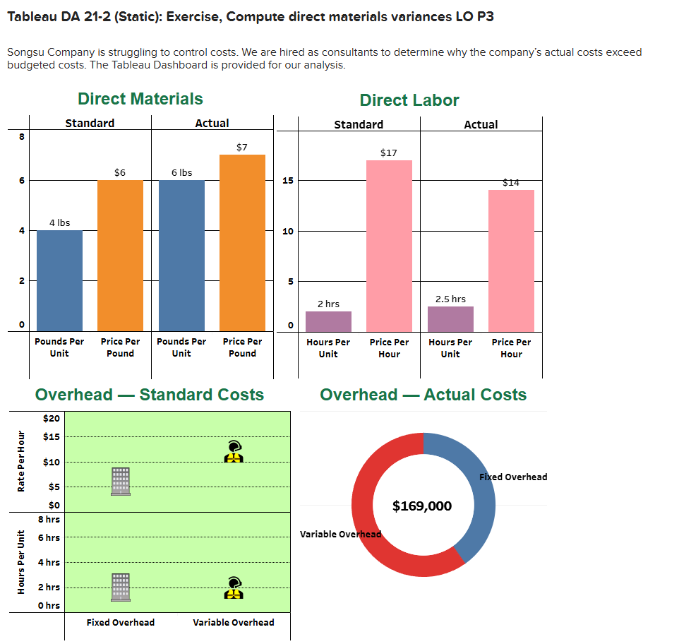Solved Tableau DA 21-2 (Static): Exercise, Compute direct | Chegg.com
