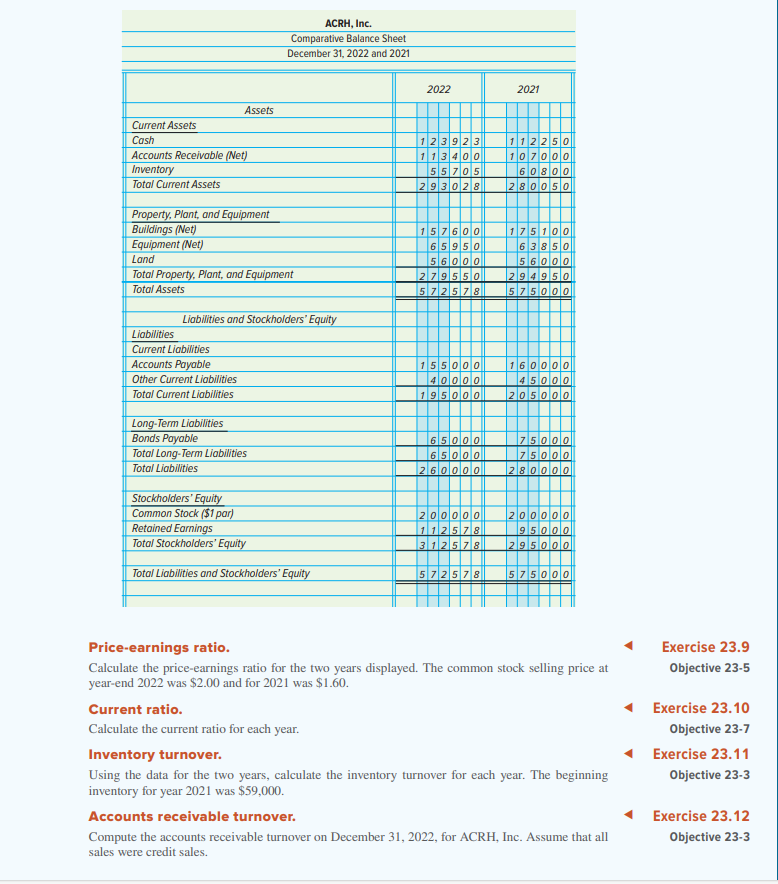 Exercises Use the comparative income statement and | Chegg.com