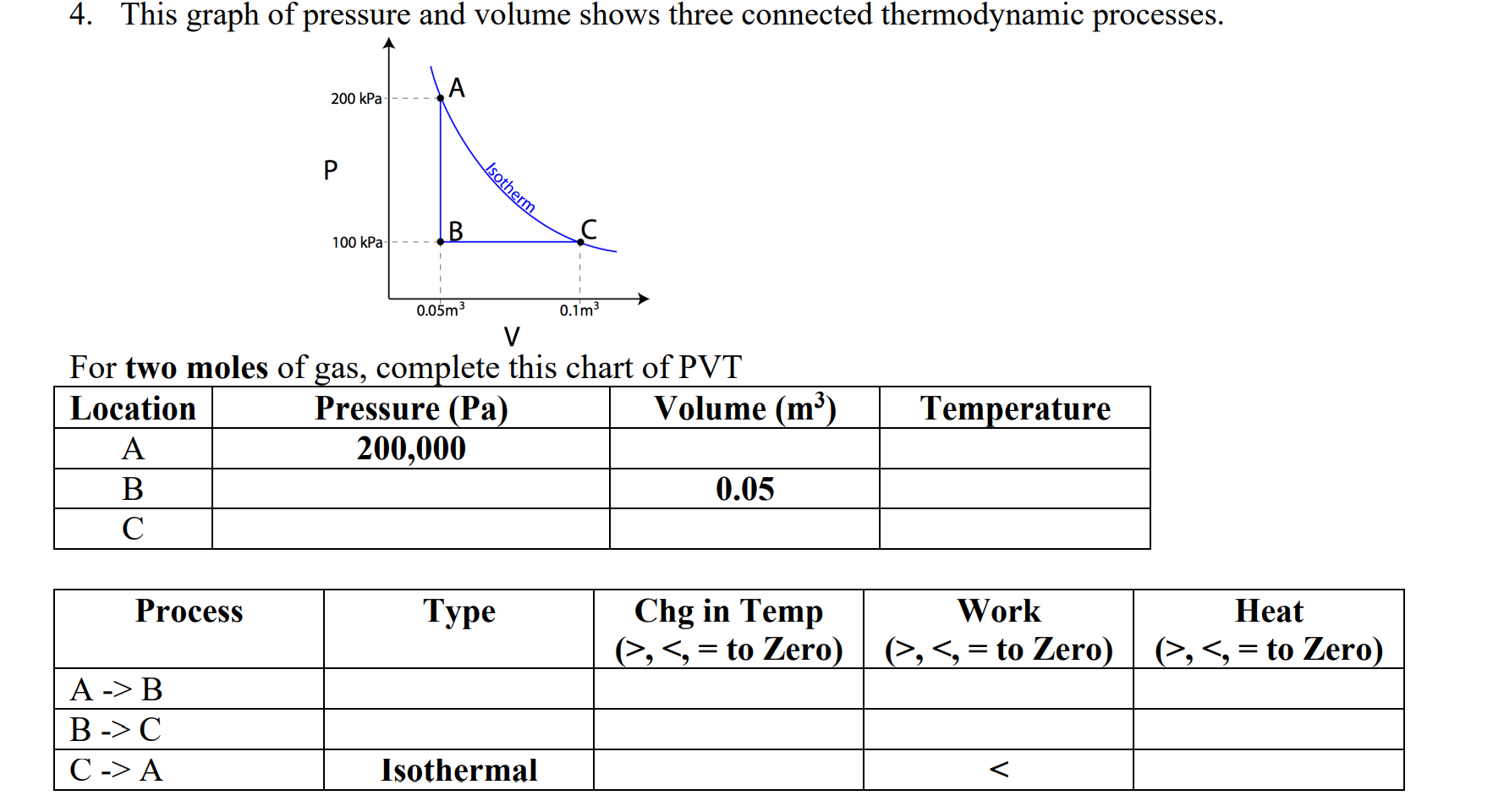 Solved 4. This graph of pressure and volume shows three | Chegg.com