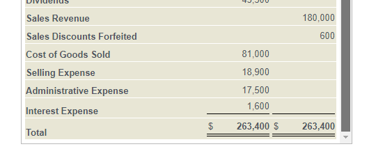 Big Papi Music Company uses a perpetual inventory | Chegg.com