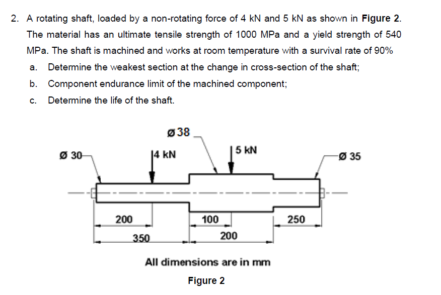 Solved 2. A rotating shaft, loaded by a non-rotating force | Chegg.com