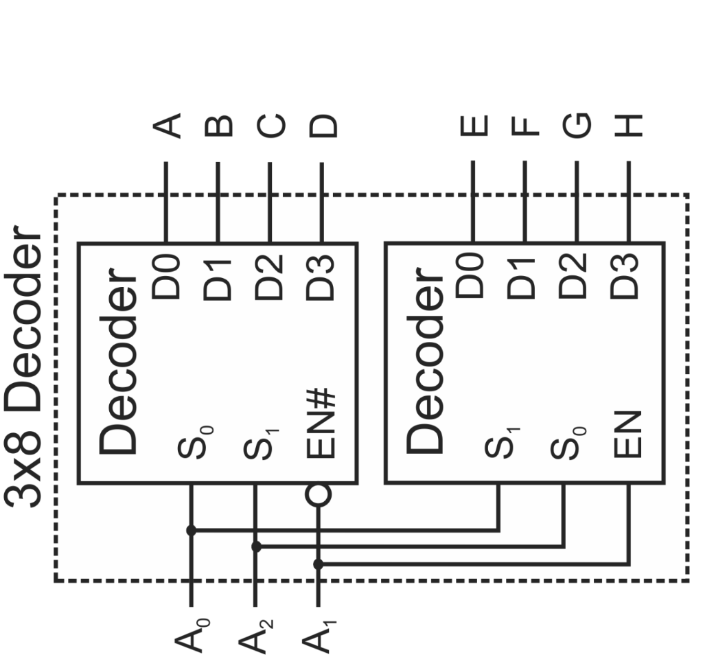 Solved Please answer in terms of D1, D2, D3, D4, D5, | Chegg.com