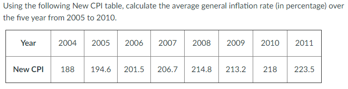 Solved Using the following New CPI table, calculate the | Chegg.com