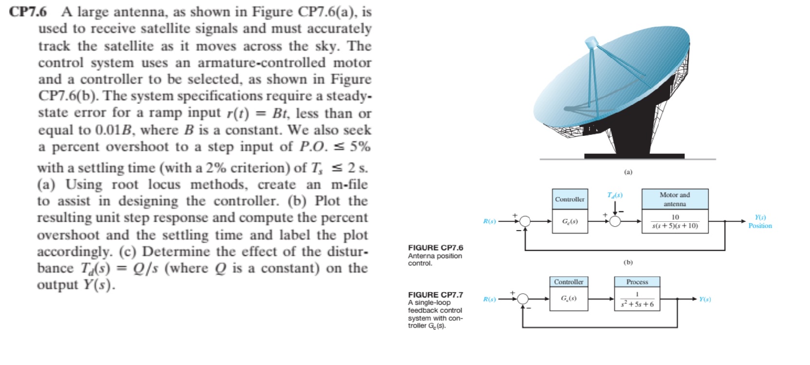Solved CP7.6 A large antenna, as shown in Figure CP7.6(a), | Chegg.com