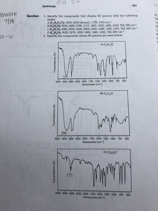 Solved 101 Spectroscopy WorK Questions 1. Identify the | Chegg.com