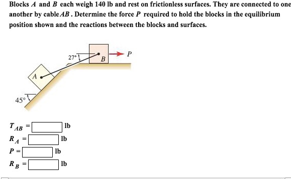 Solved Blocks A and B each weigh 140 lb and rest on | Chegg.com