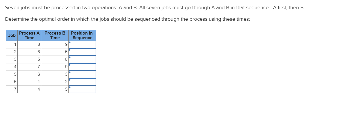 Solved Seven jobs must be processed in two operations: A and | Chegg.com