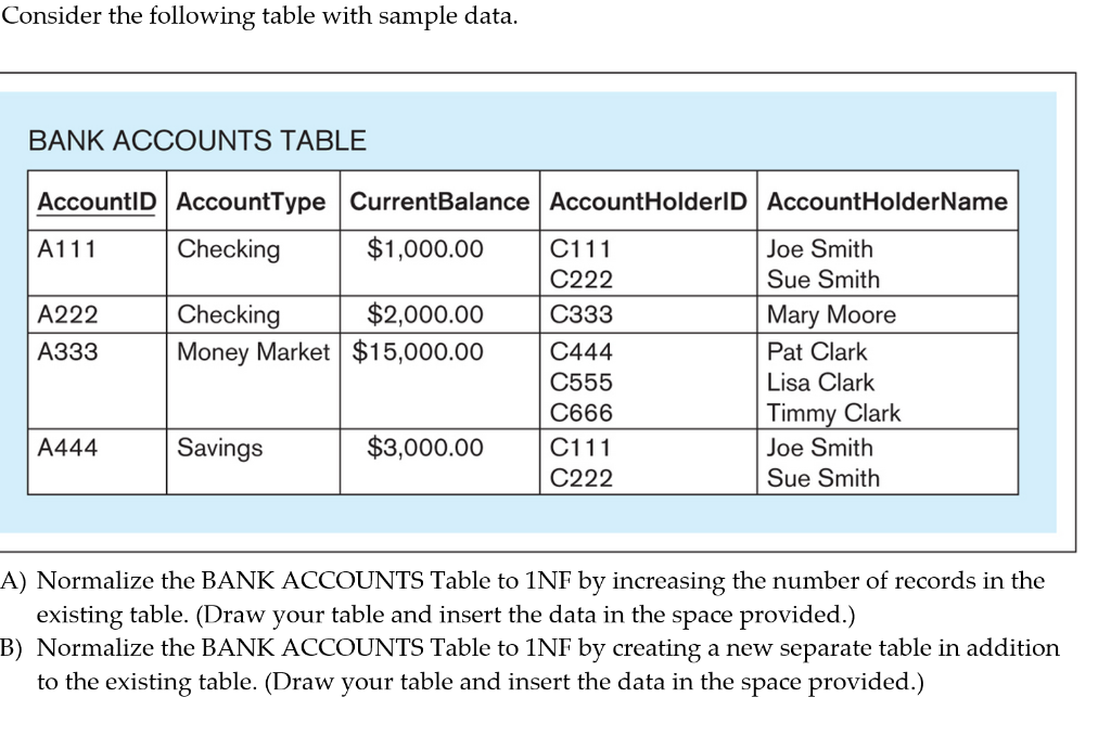 Solved Consider the following table with sample data. BANK | Chegg.com