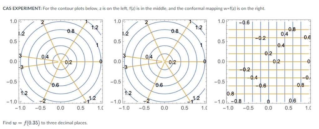 Solved CAS EXPERIMENT: For the contour plots below, z ﻿is on | Chegg.com