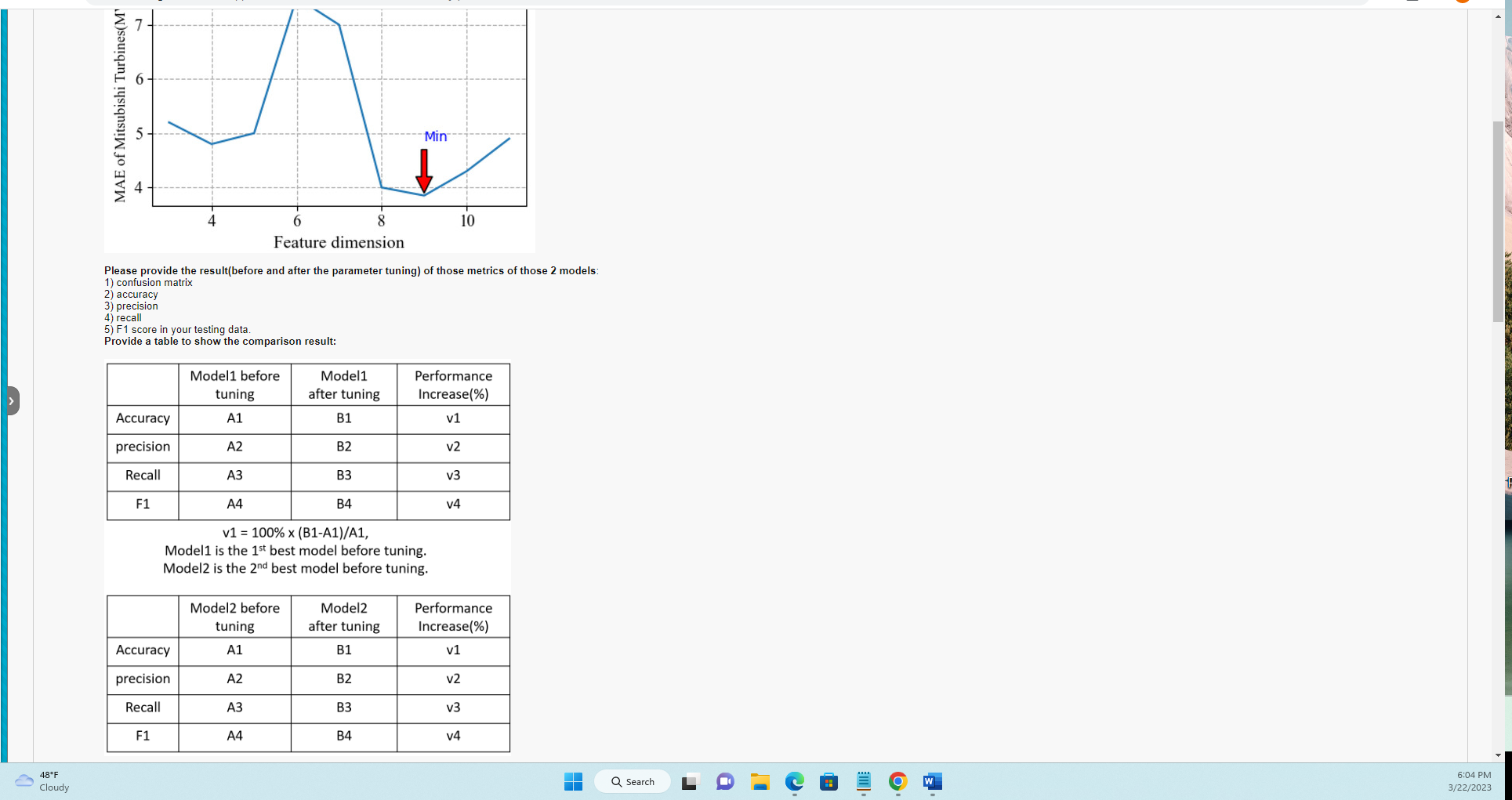Solved Build any classification model using the giving data. | Chegg.com