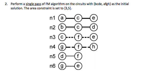 Solved 2. Perform a single pass of FM algorithm on the | Chegg.com