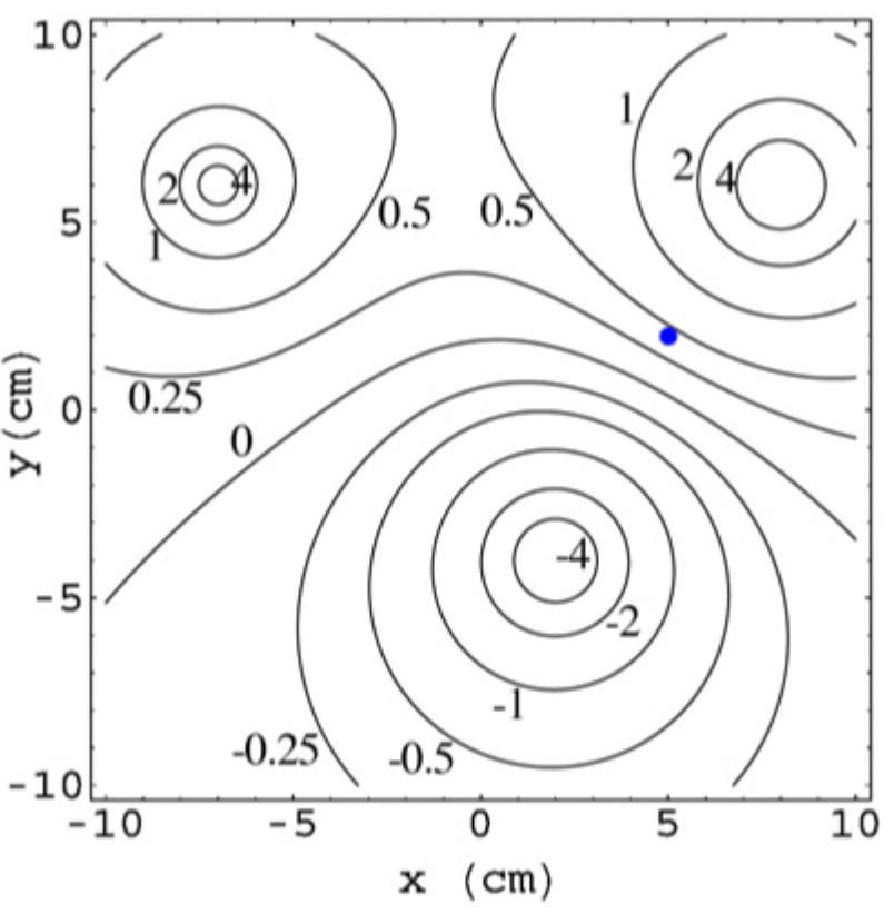Solved In this contour plot you can see lines of equal | Chegg.com