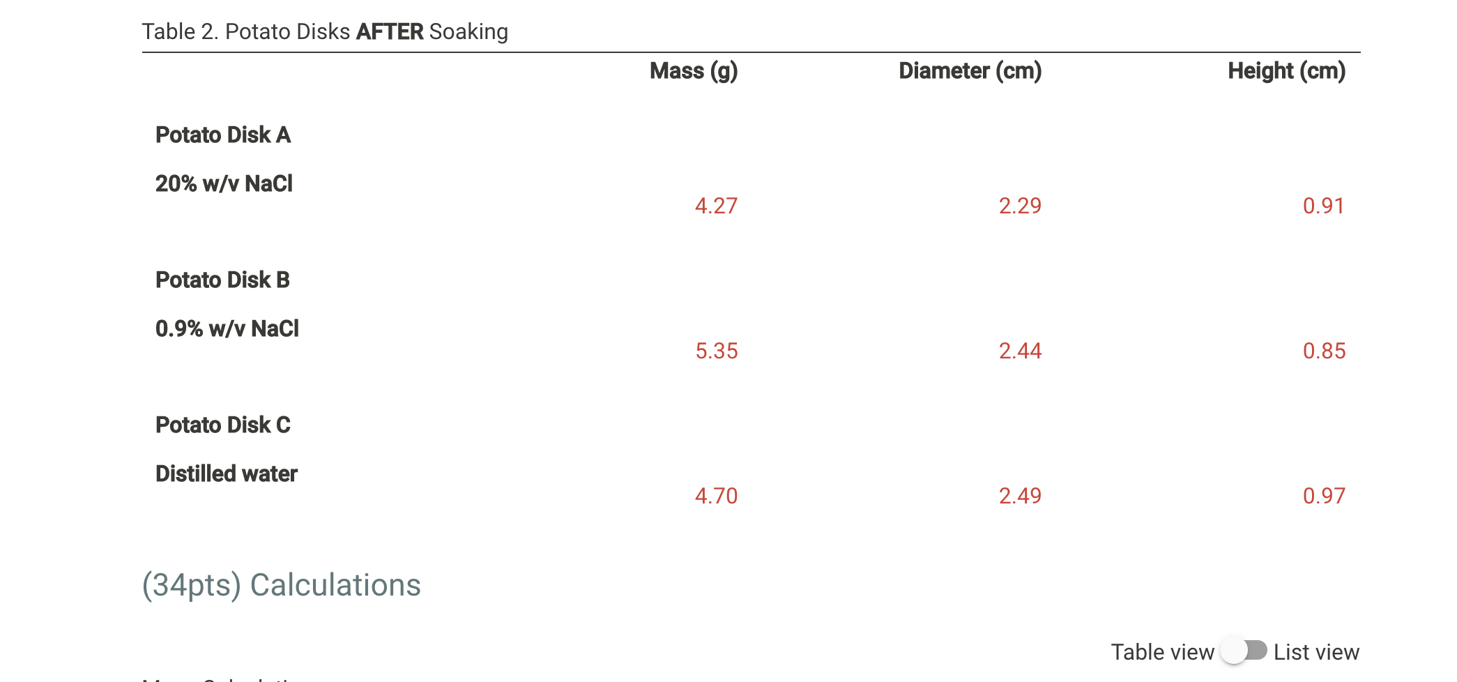Solved Data Table 1. Potato Disks BEFORE Soaking Mass (g) | Chegg.com