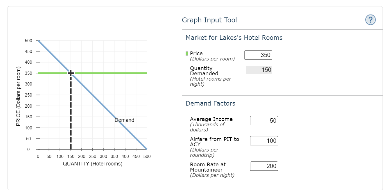 Solved 8. Substitutes, complements, or unrelated? You work | Chegg.com