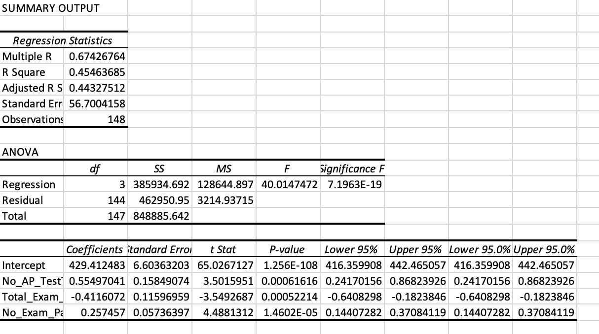 Solved SUMMARY OUTPUT 1 Regression Statistics Multiple R | Chegg.com