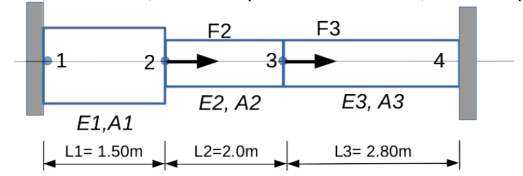 Solved Solve the following axially loaded member problem | Chegg.com
