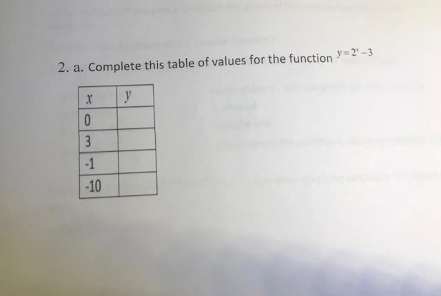 Solved 2. a. Complete this table of values for the function | Chegg.com