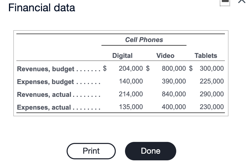 Solved InTouch is a Lethbridge company that sells cell | Chegg.com