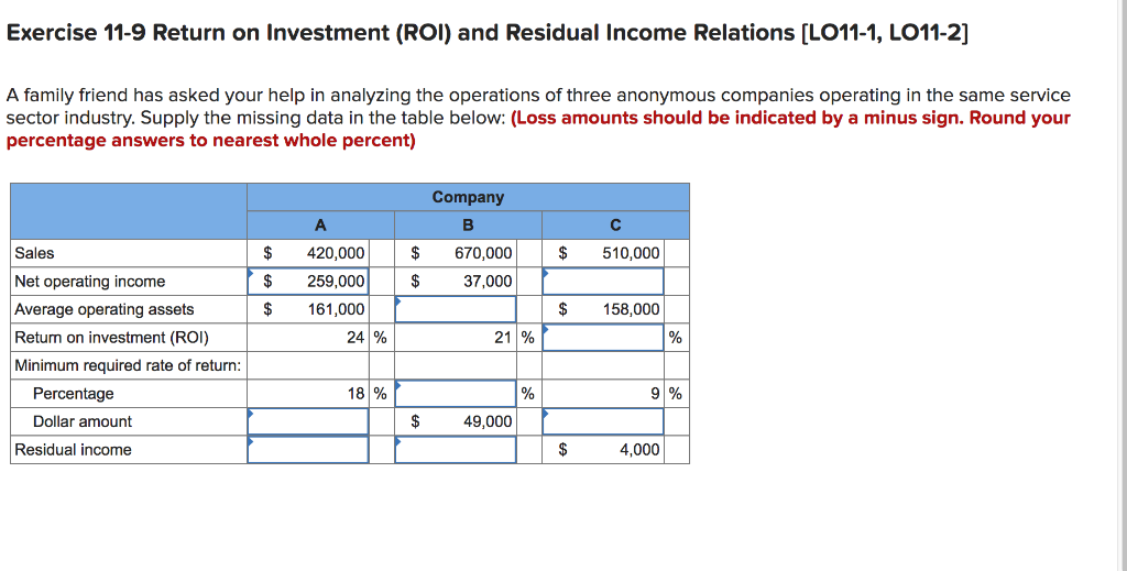 Solved Exercise 11-9 Return on Investment (ROI) and Residual | Chegg.com