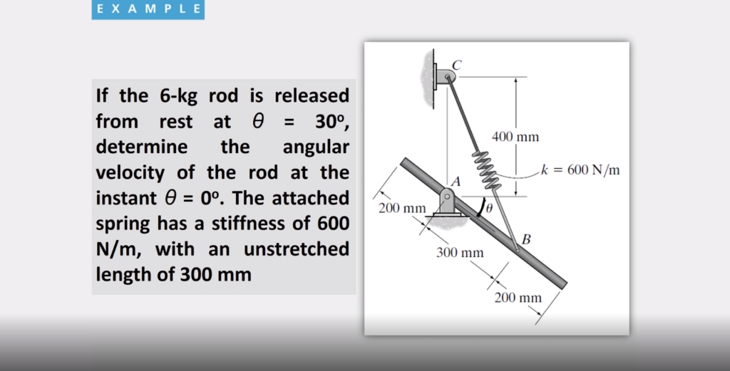 Solved EXAMPLE 400 mm k = 600 N/m If the 6-kg rod is | Chegg.com