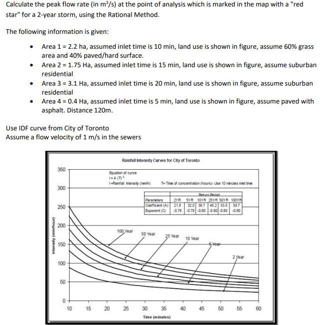 Solved Calculate the peak flow rate (in m3/s ) at the point | Chegg.com