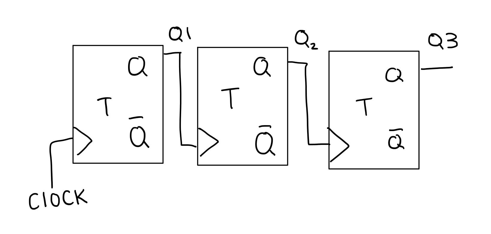 Solved Below is the circuit schematic for a 3-bit binary | Chegg.com