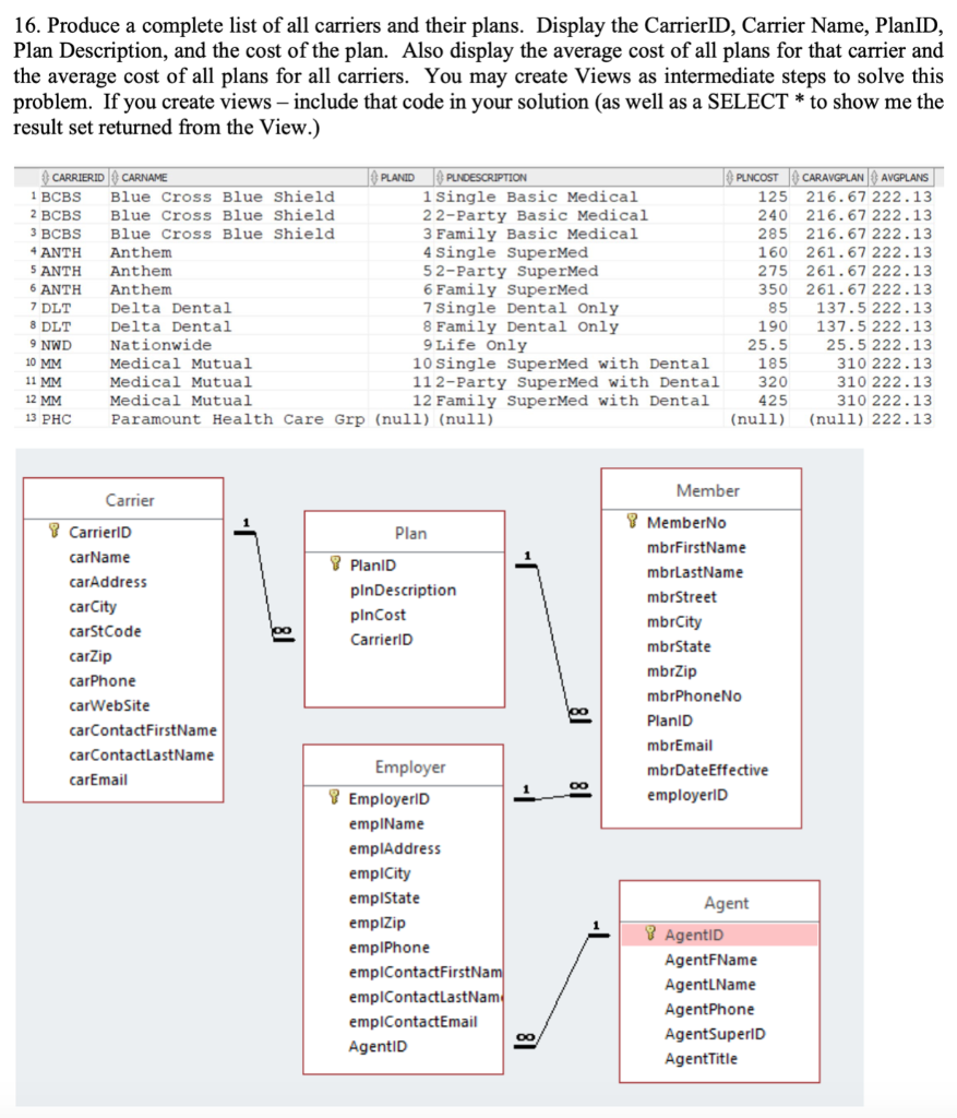 Solved 16. Produce a complete list of all carriers and their | Chegg.com