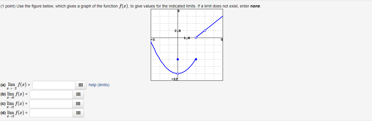 Solved (1 point) Use the figure below, which gives a graph | Chegg.com