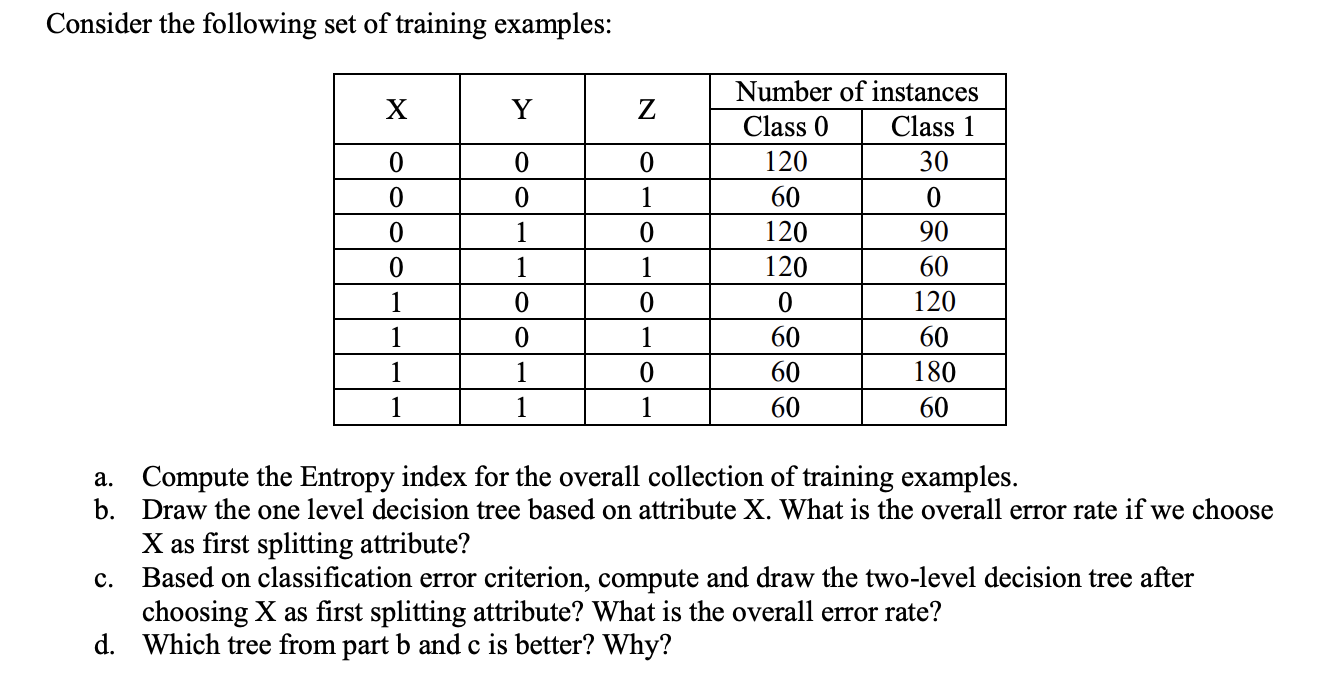 Solved Consider the following set of training examples: a. | Chegg.com