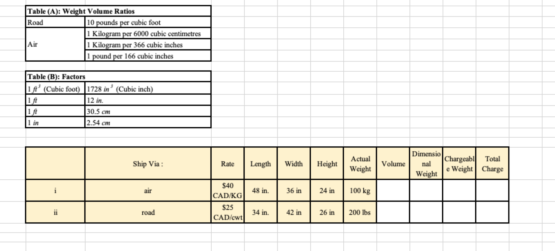 Solved \begin{tabular}{|l|l|} \hline Table (A): Weight | Chegg.com