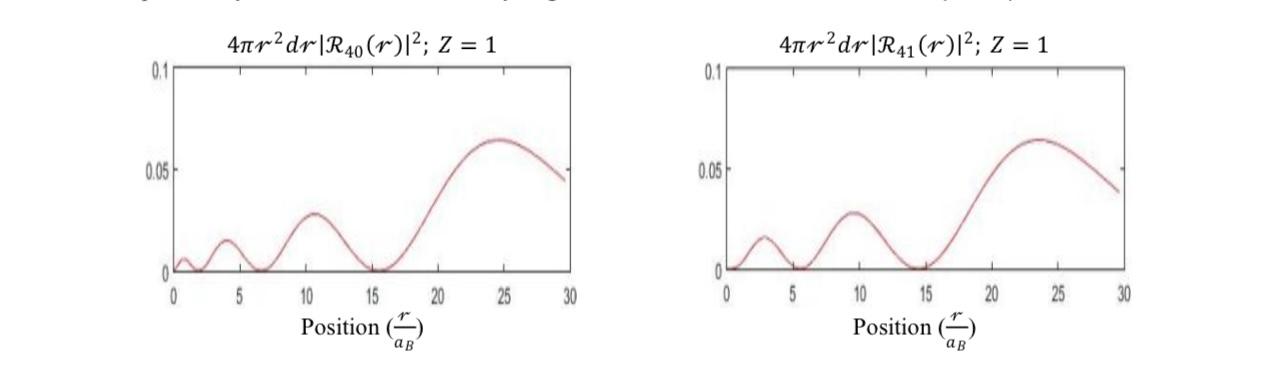 Solved 1 Show Plots Of The Radial Wavefunctions For The