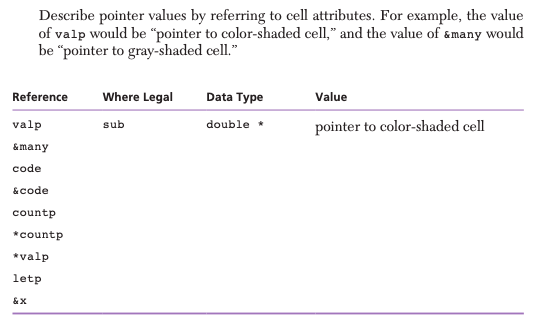 Solved 3. Given the memory setup shown, fill in the chart by | Chegg.com